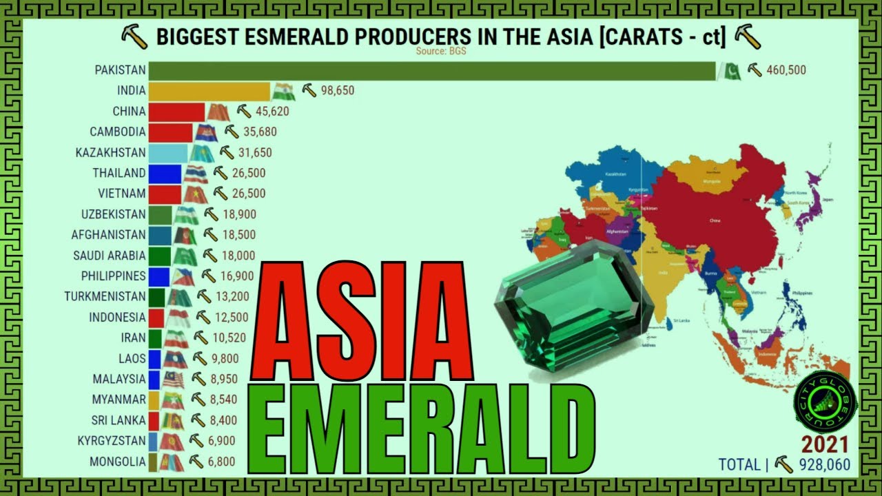 The Largest Emerald Producers in the Asia 🪨 - YouTube