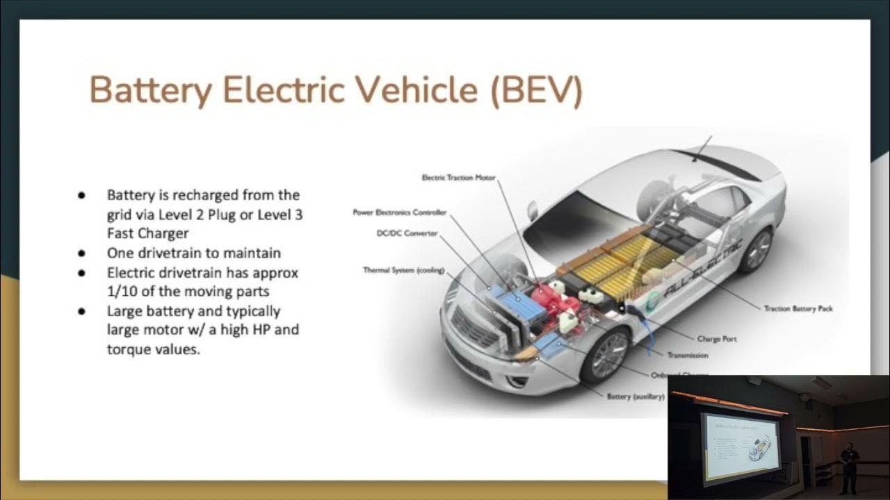 Introduction to Electric Vehicles (EV) Presentation - YouTube