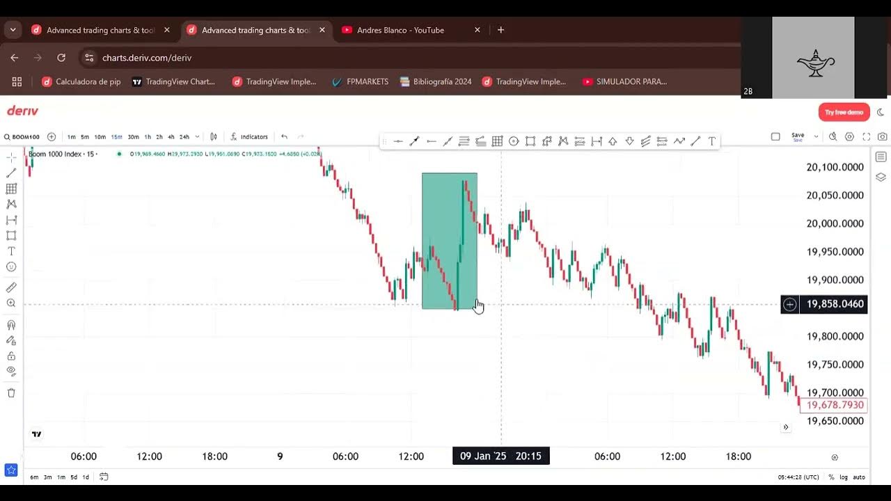 Cómo Operar Imbalances en los Índices Sintéticos: Estrategia Paso a Paso - YouTube