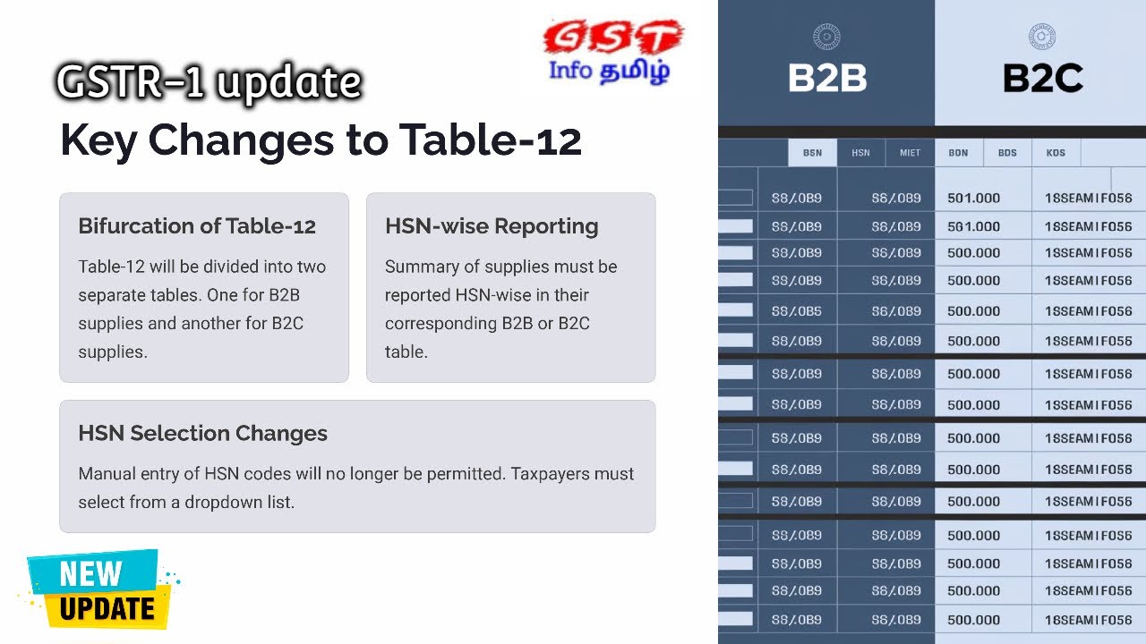 GSTR 1 Table 12 recent changes - YouTube