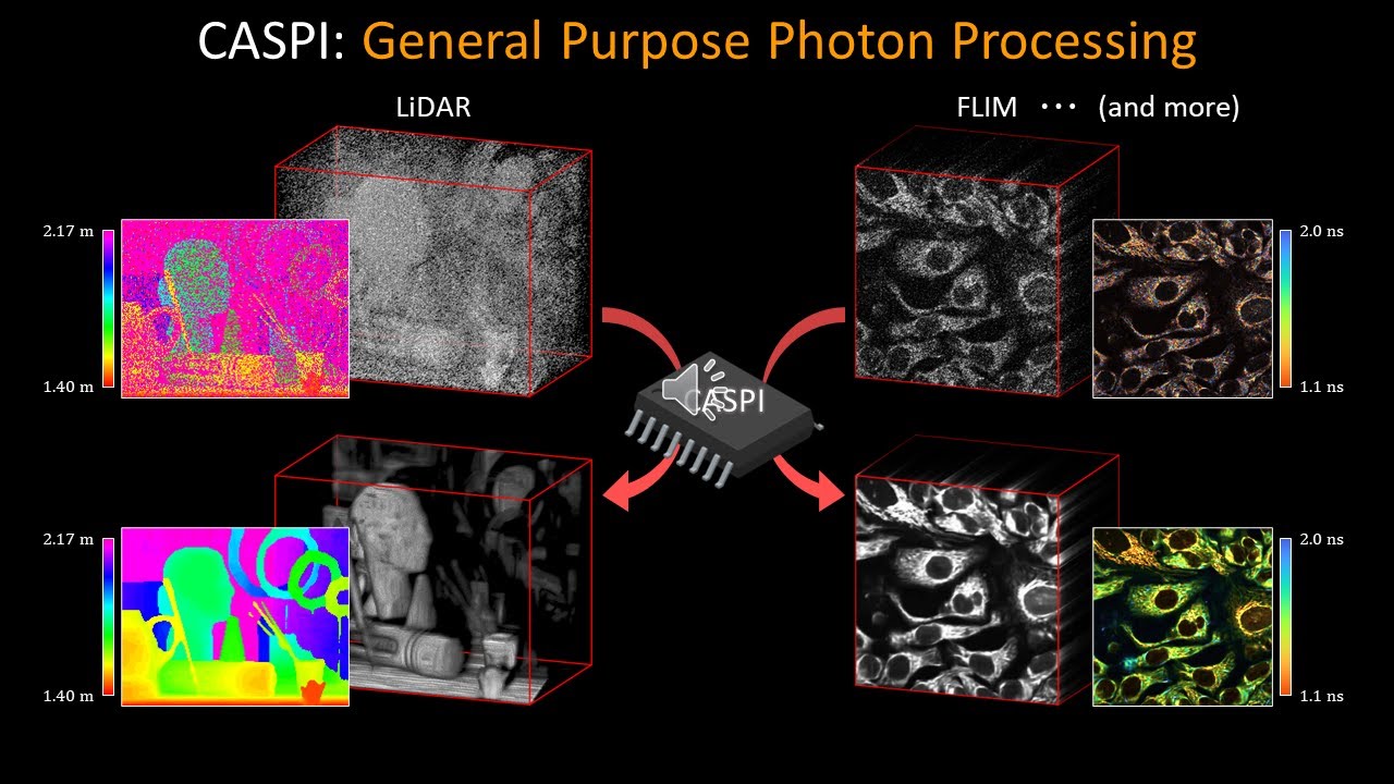 [Nature Communications] CASPI: Collaborative Photon Processing for ...