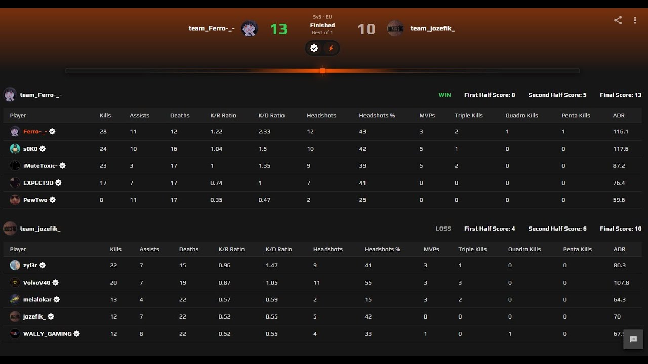 Ferro 28/11 Ancient - YouTube