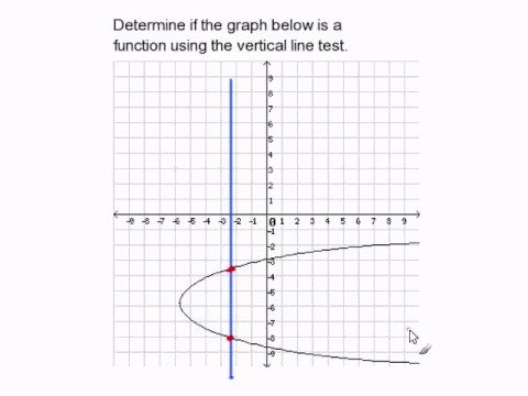 Vertical Line Test - YouTube