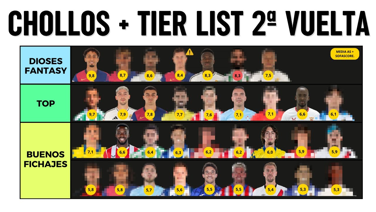 🚀 CHOLLOS FANTASY + TIER LIST: LOS MEJORES FICHAJES PARA LA 2ª VUELTA 🚀 BIWENGER 2025 - YouTube