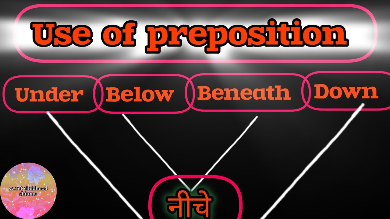 Difference Between preposition under Below, Beneath/neath And Down # ...