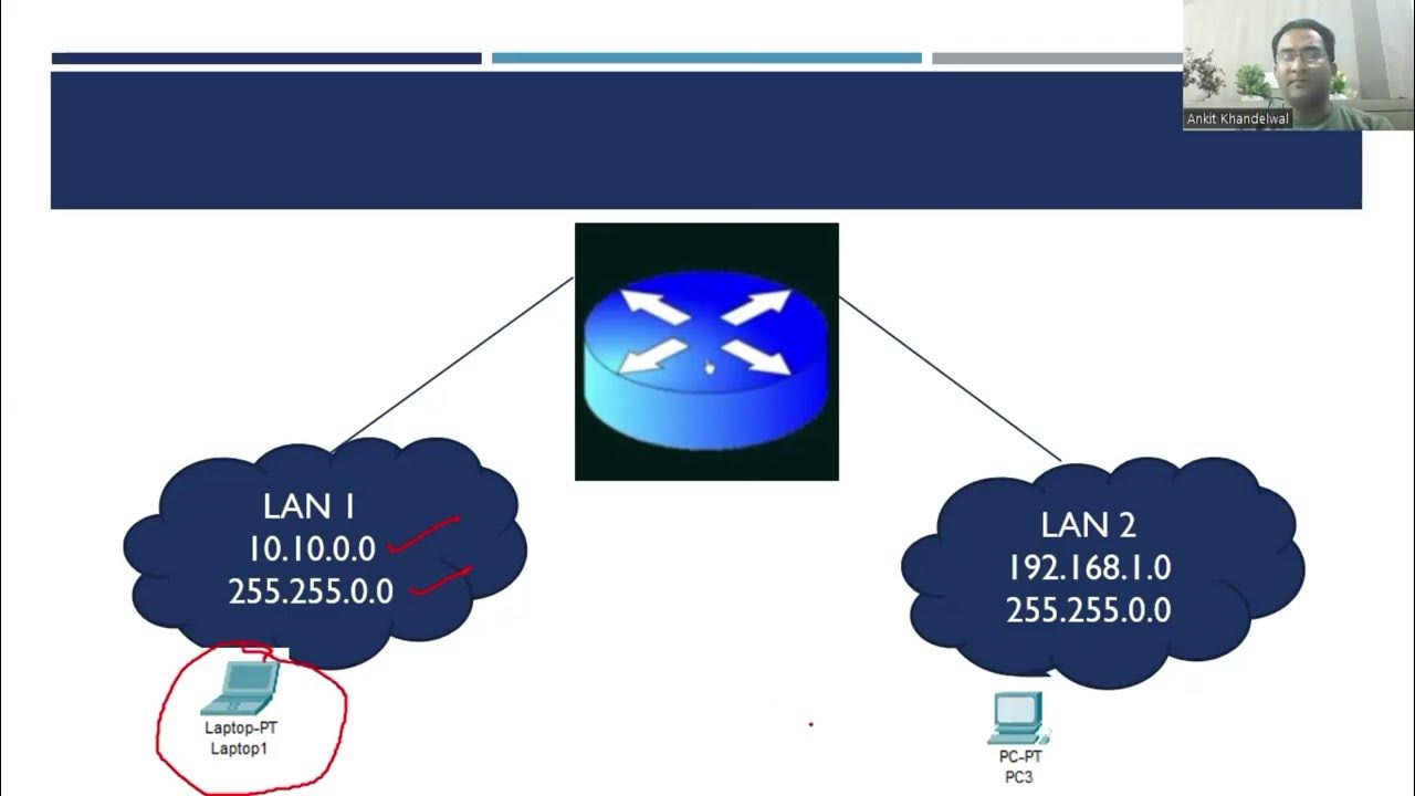 📢 Master Routing Concepts & Cisco Packet Tracer! 🚀 - YouTube