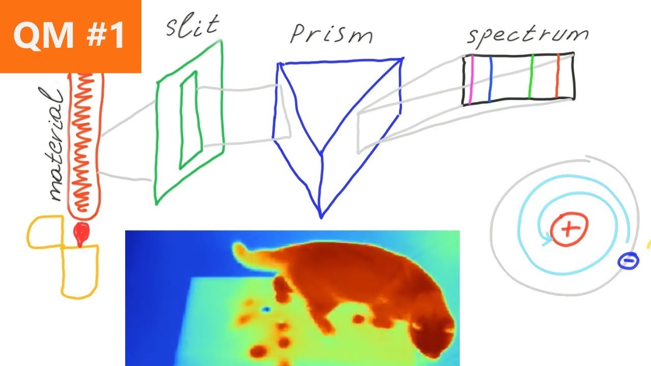 Limits of Classical Physics | Quantum Mechanics #1 - YouTube