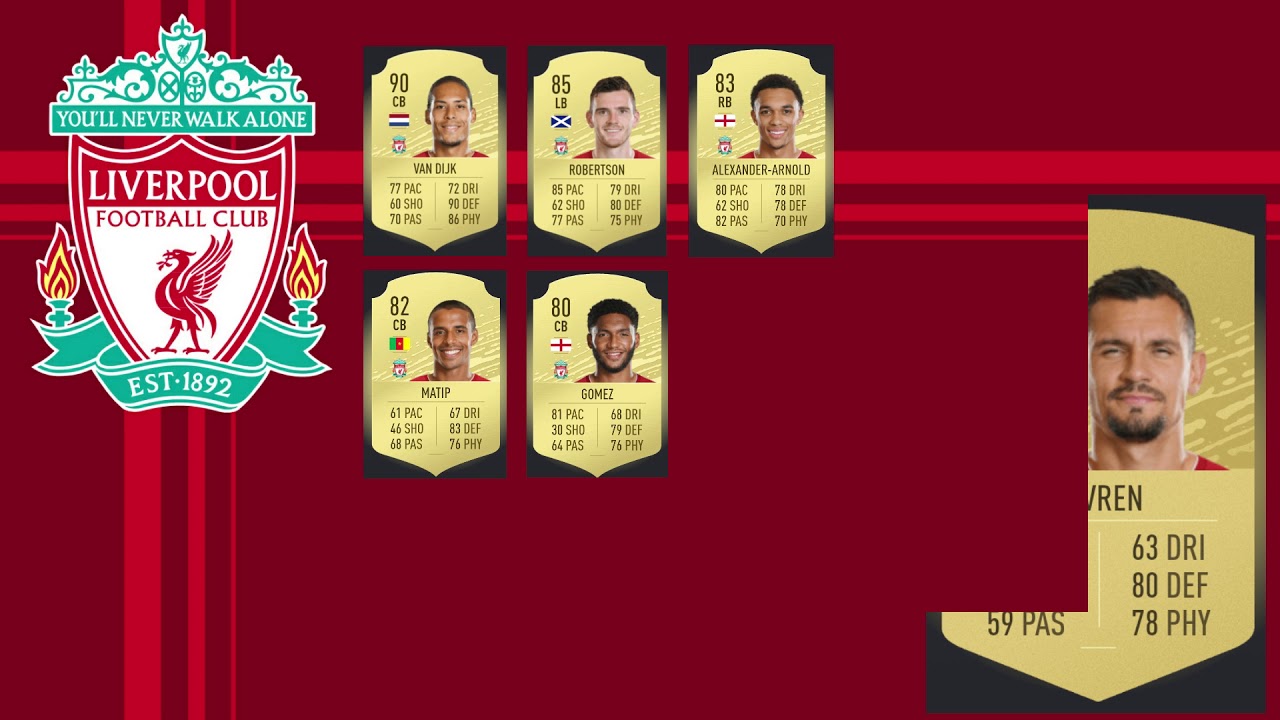 Rating Terbaru FIFA 20 LIVERPOOL FC - YouTube