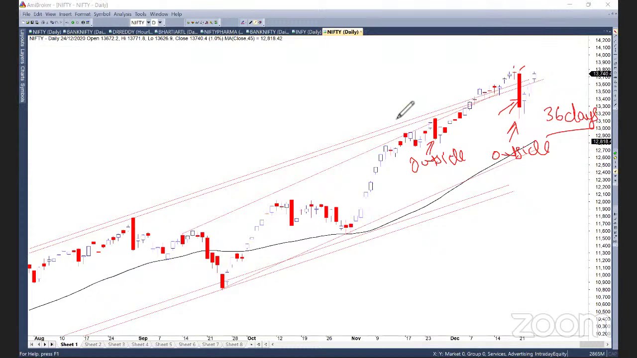 Nifty Reversed UP Precise Neo Wave Pattern - What is Next? Technical ...