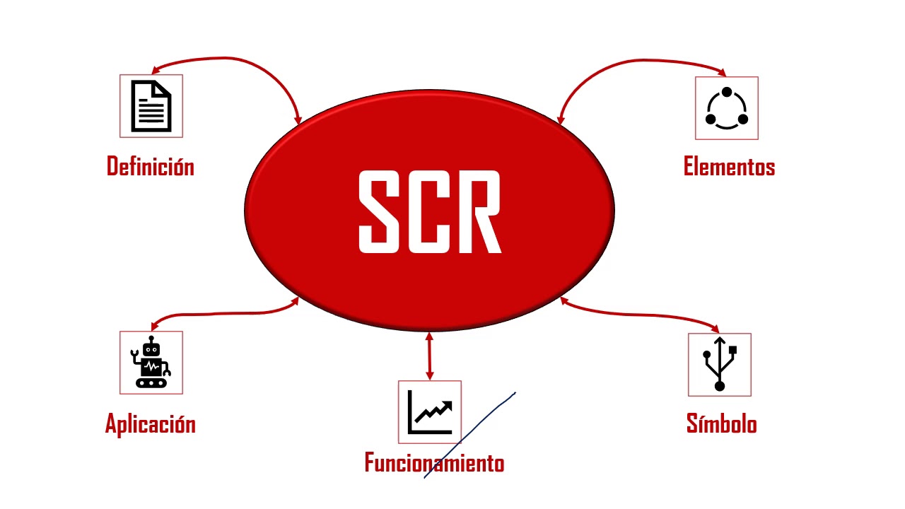 SCR. Rectificador controlado de silicio. - YouTube