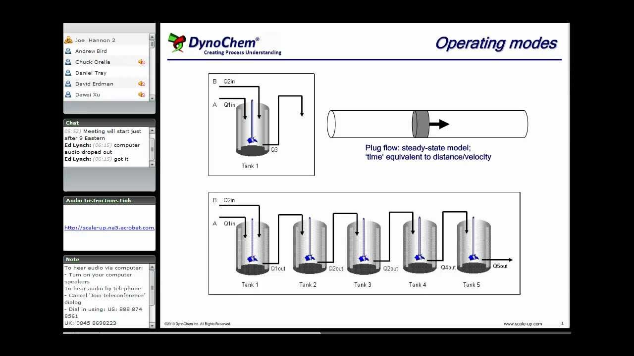DynoChem: Design of flow chemistry systems - YouTube