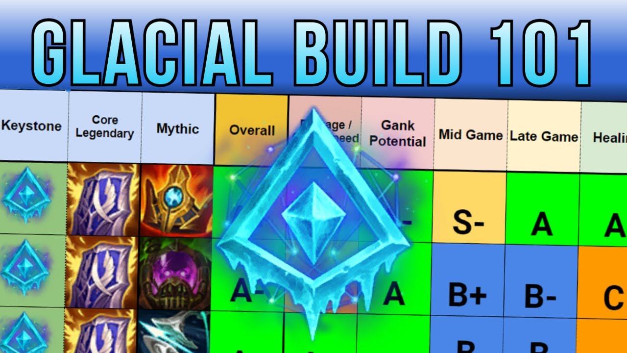 Glacial Taric Build Breakdown w/ Explanation and Guide - YouTube