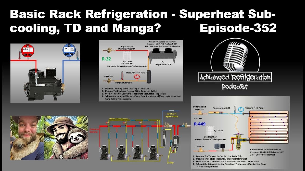 Basic Rack Refrigeration- Super Heat, Sub-cooling, TD and Manga ...