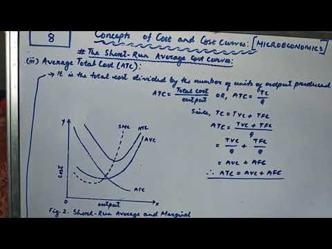 Average Total Cost, Relationship between ATC, AVC, AFC - YouTube