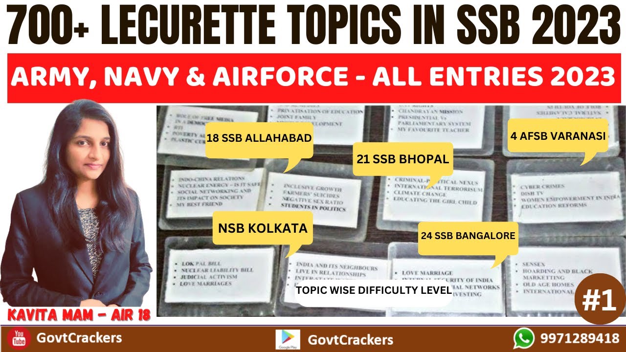 Latest Lecturette in SSB Interview 2023 | SSB Interview 2023 for ARMY ...