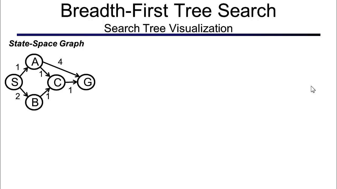 Step-by-Step: Depth First Tree Search and Breadth First Tree Search ...