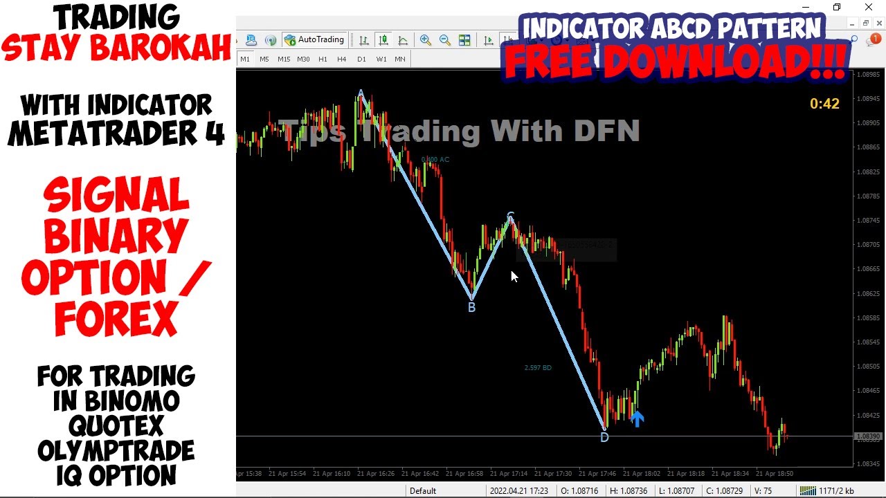 🔴 INDICATOR ABCD Retracement on MT4 || FREE DOWNLOAD NON REPAINT - YouTube