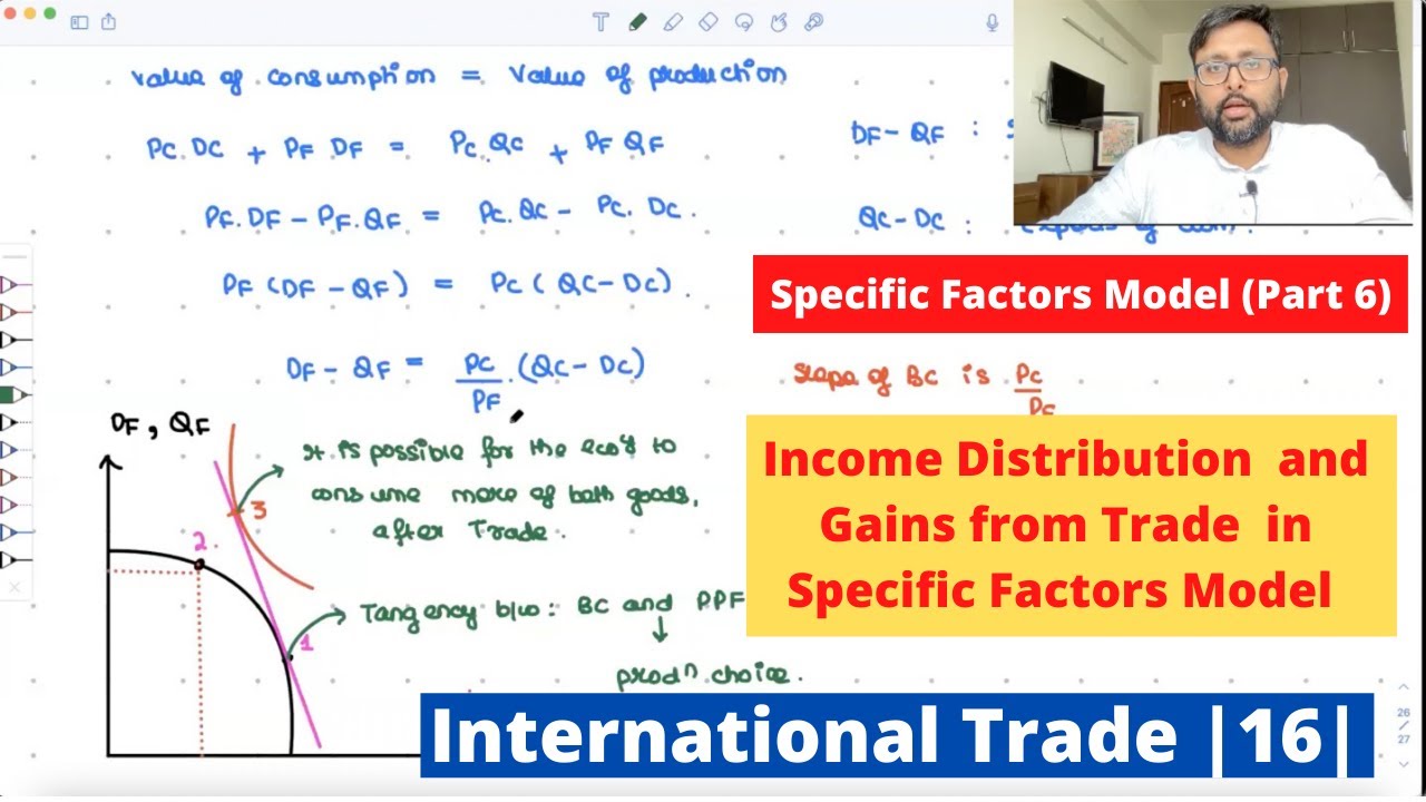 [International Trade] Specific Factors Model | Part 6 | Income ...