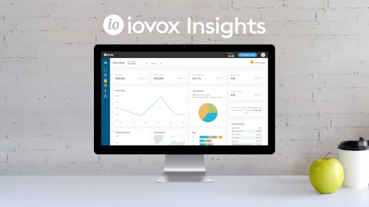 iovox Insights - Reveal the truth about your business with ...