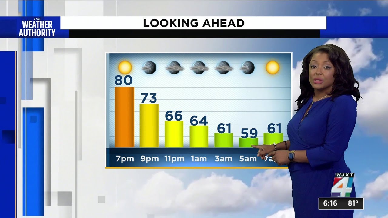 Weather Authority Meteorologist Jenese Harris says sunshine remains for ...