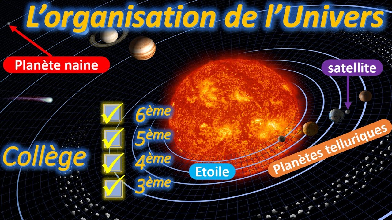 🌟🌞🌏L'organisation de l'Univers 🌟🌞🌏 - YouTube