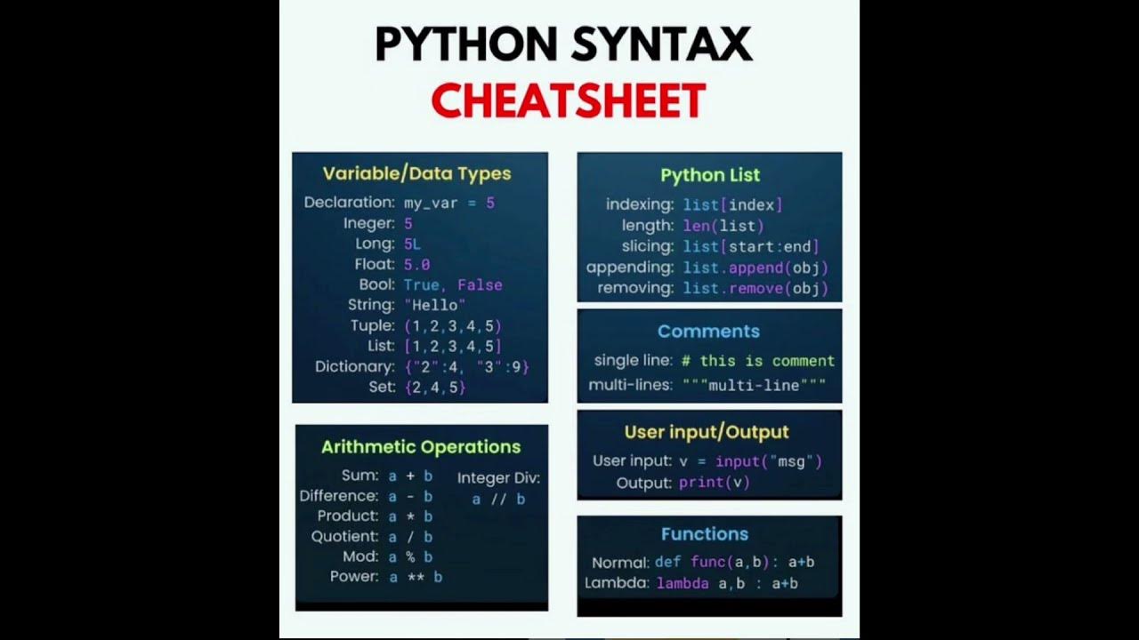 Python Syntax Cheatsheet Coding Python Pythonprogramming Youtube