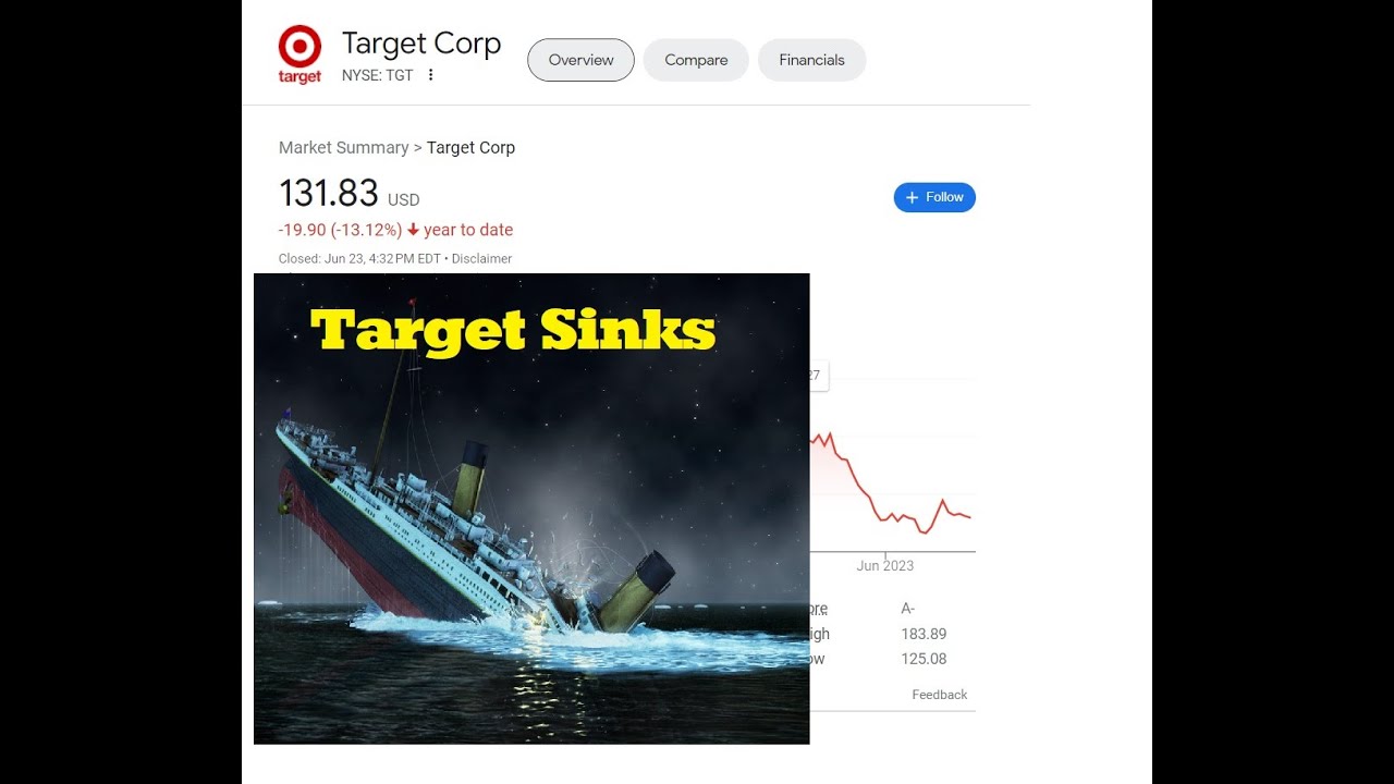 Target Stock SINKS - TGT Down 13% Year To Date! - Viewer Request - YouTube