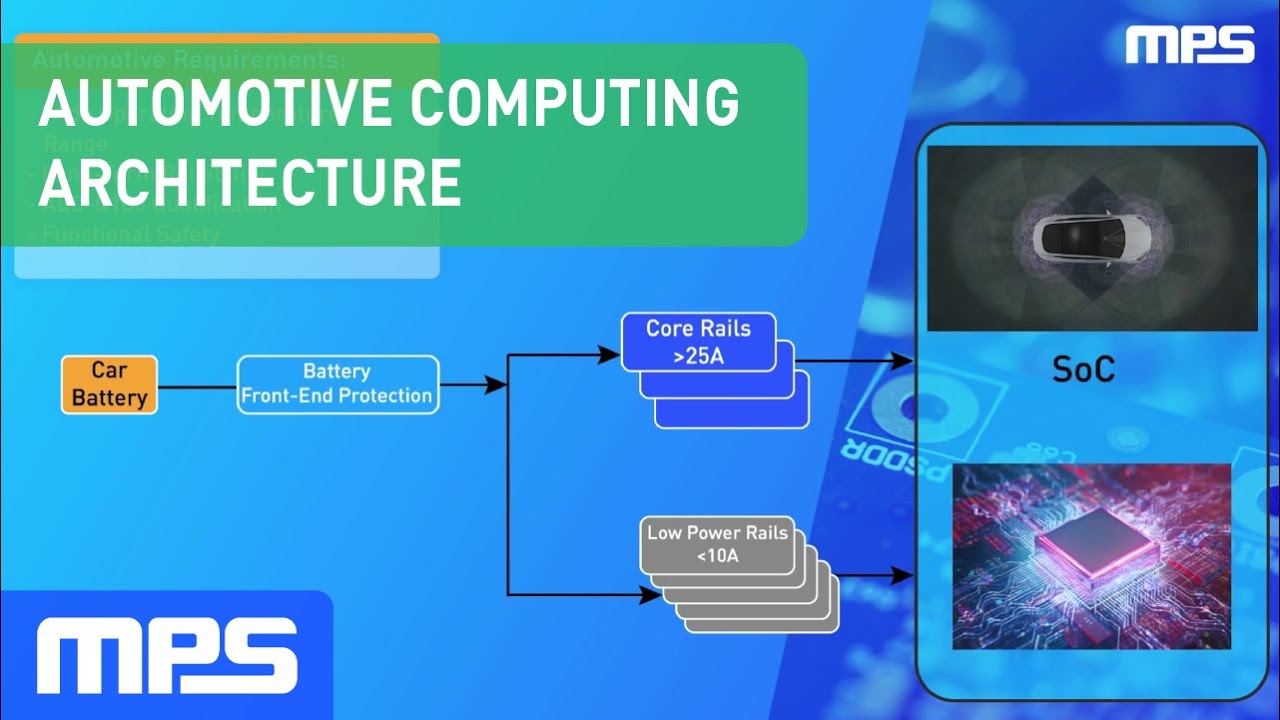 Automotive Computing Architecture - YouTube
