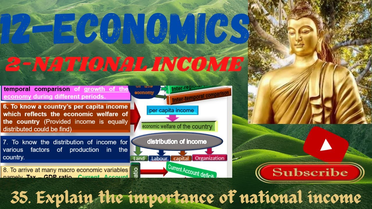 Class 12 Economics 2 National Income "35. Explain the importance of ...