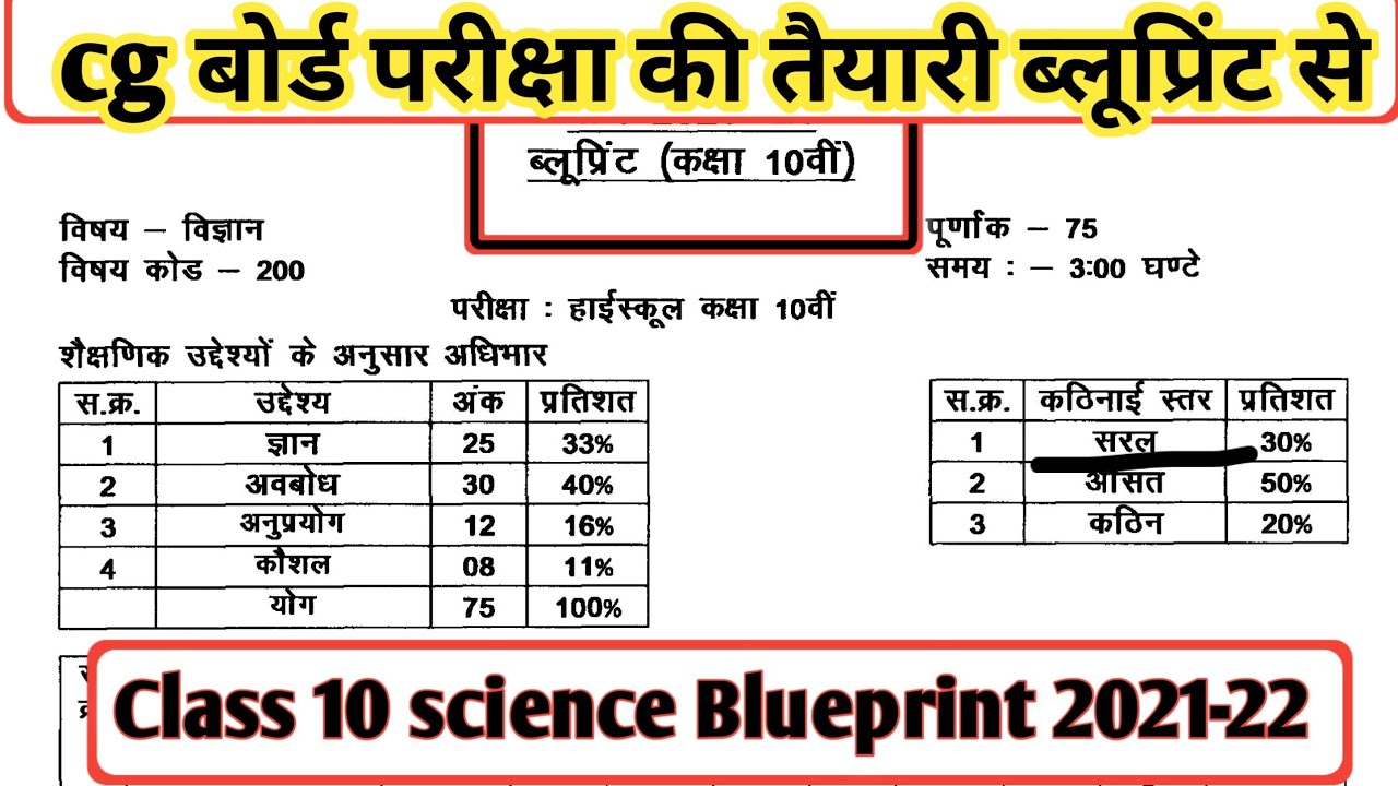cg board class 10th Science Blueprint 2021-22/ cgbse Science Blueprint ...