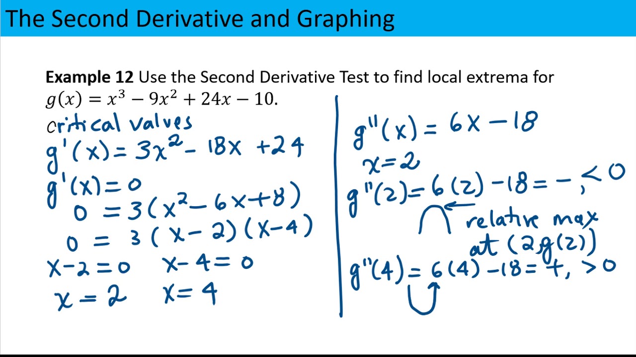 1190 Content The Second Derivative and Graphing Pt 4 - YouTube