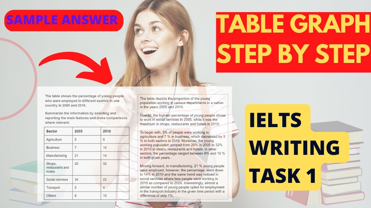 How do you write a Table in Task 1? IELTS Academic Writing Task 1 Step ...