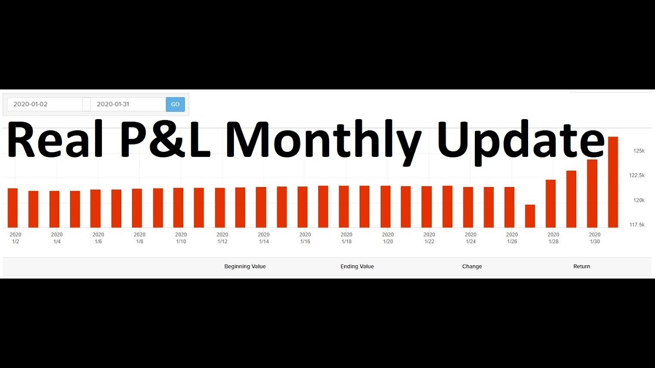 Real P&L January 2020 - YouTube