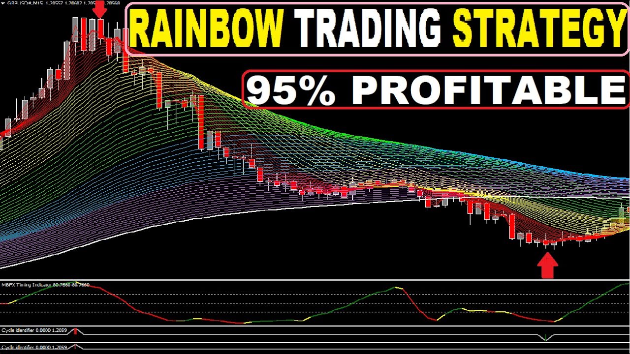 95%Profitable Intraday Forex Trading System | Successful Rainbow ...