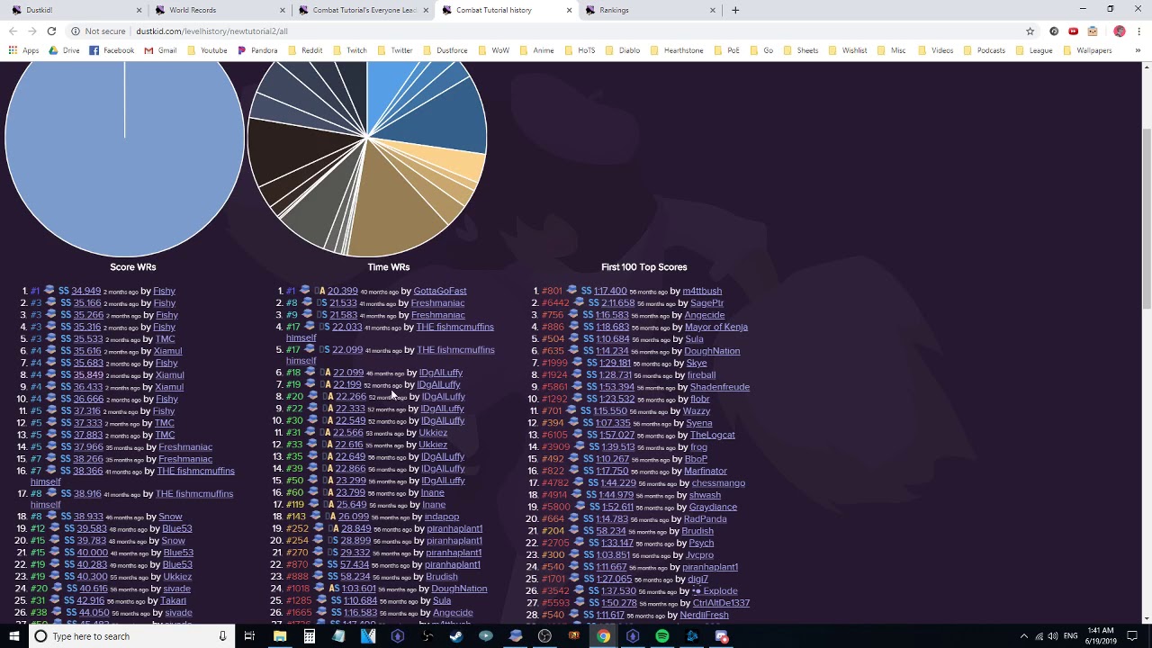 Dustforce- Dustkid IL Rankings Explained - YouTube
