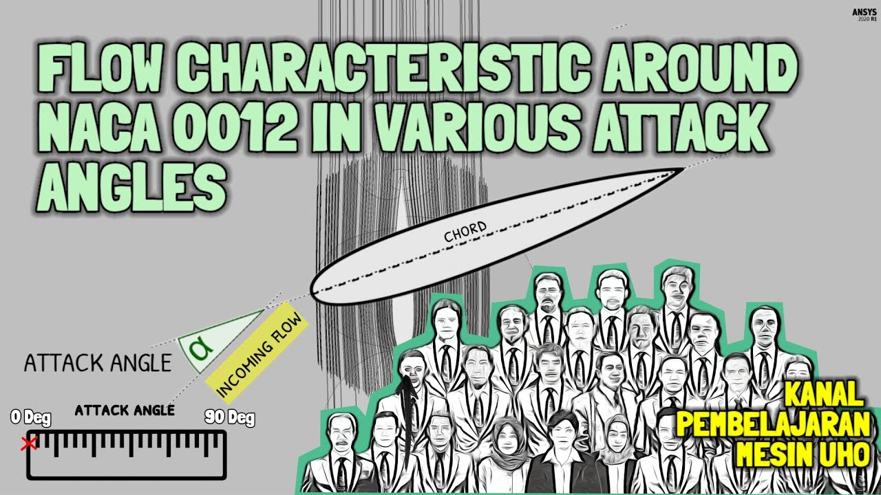 NACA 0012 in various attack angles : the flow characteristics #merdekabelajar # ...