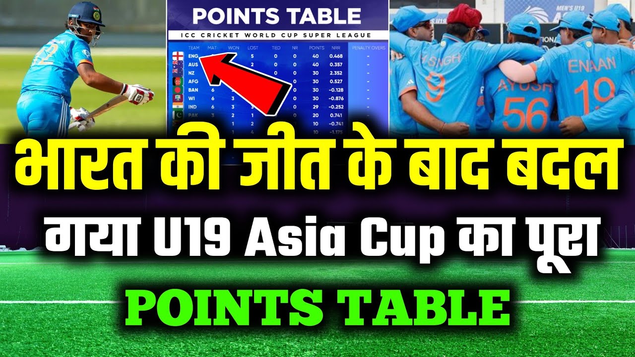 U19 Asia Cup Points Table Today । Points Table After IND U19 vs UAE U19 ...