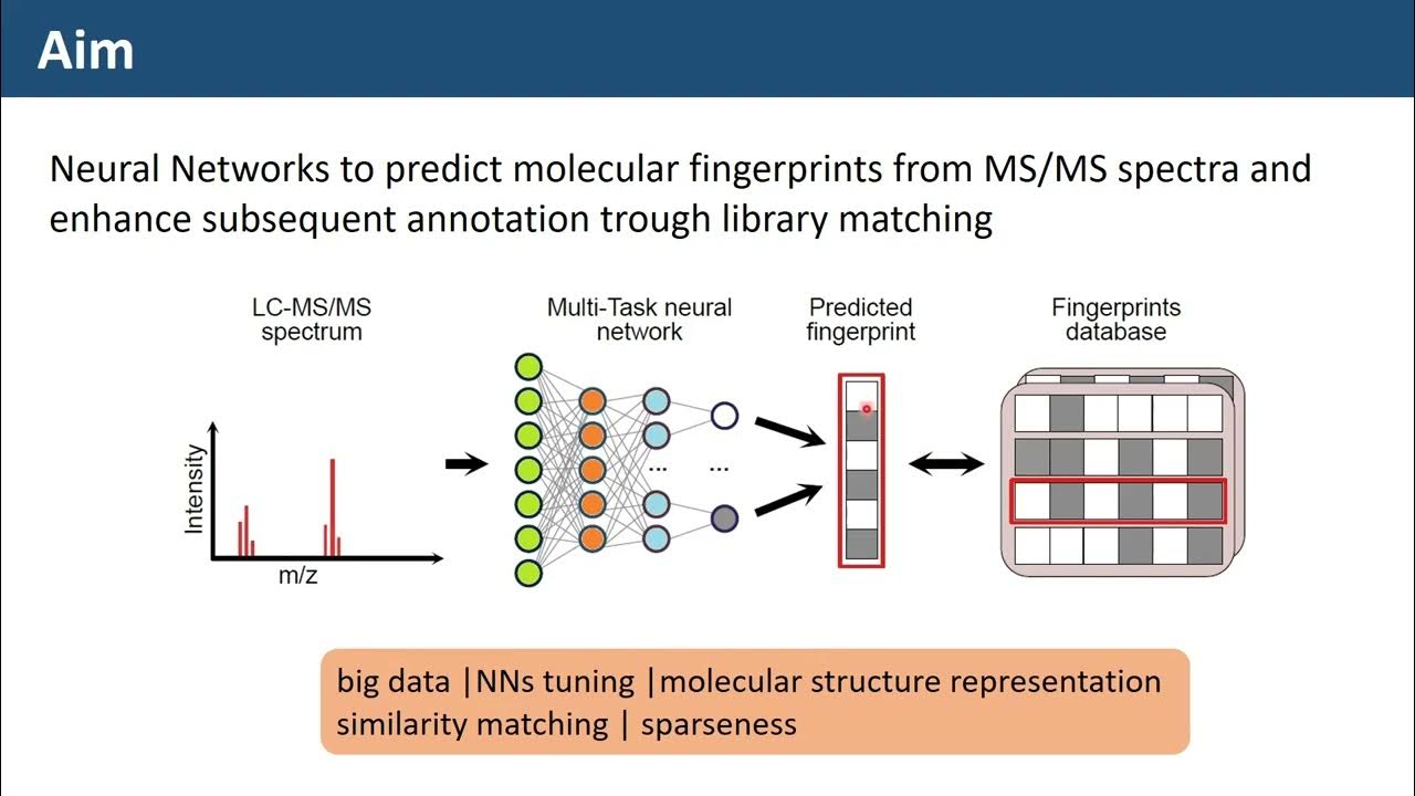 Monday webinar - Chemometrics and molecular fingerprints to enhance LC-MS/MS spectral match ...
