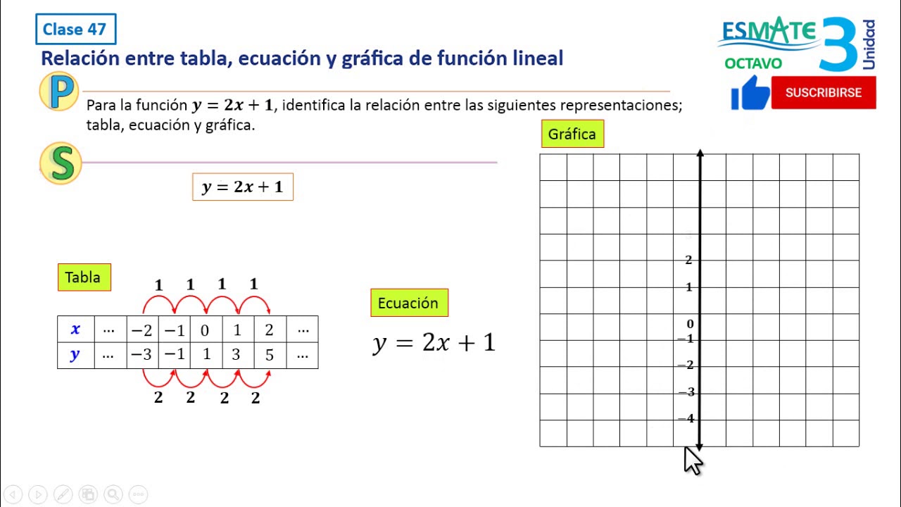 Tabla De Funciones Lineales