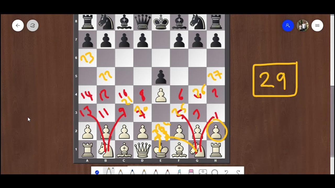 Chess and Probability الشطرنج والاحتمالات شەترەنج و ئەگەرەکان - YouTube
