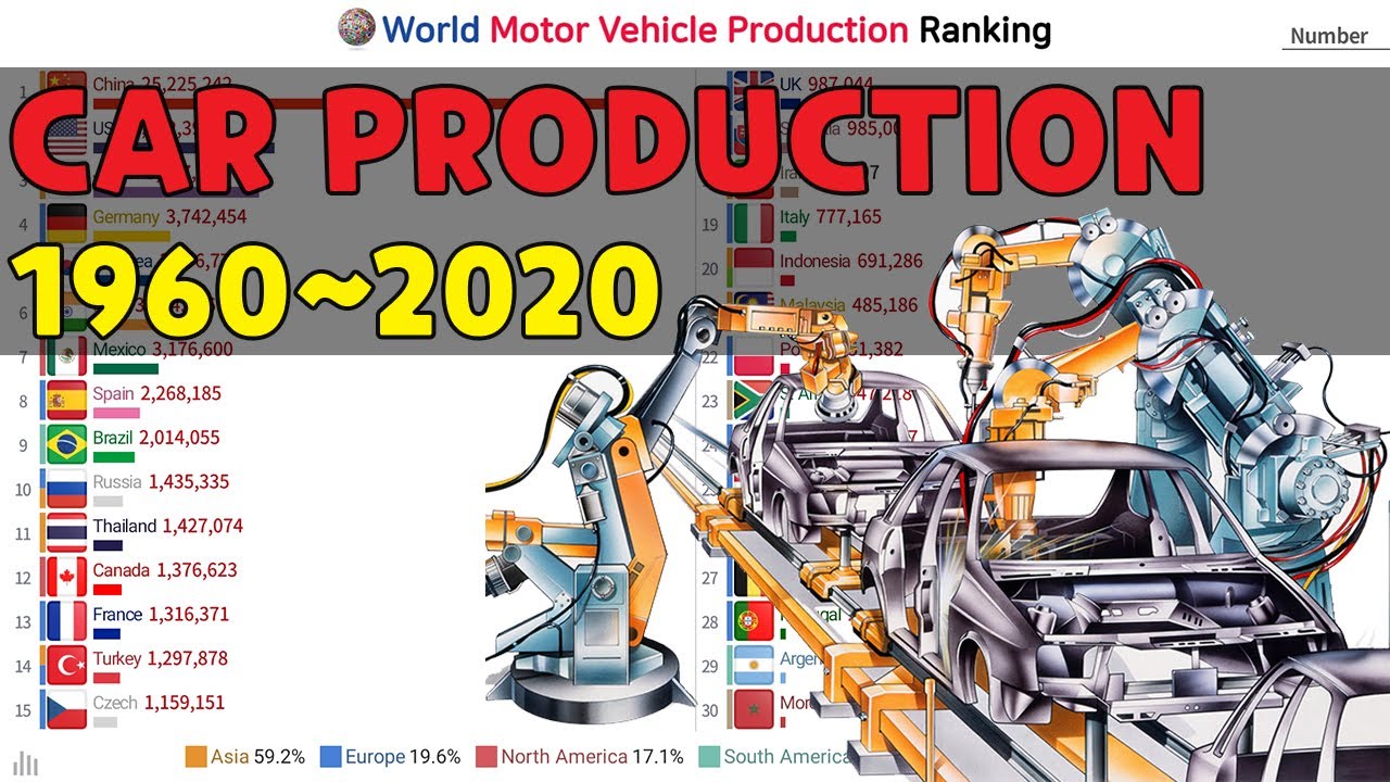 World Motor Vehicle Production Ranking (1960~2020) - YouTube
