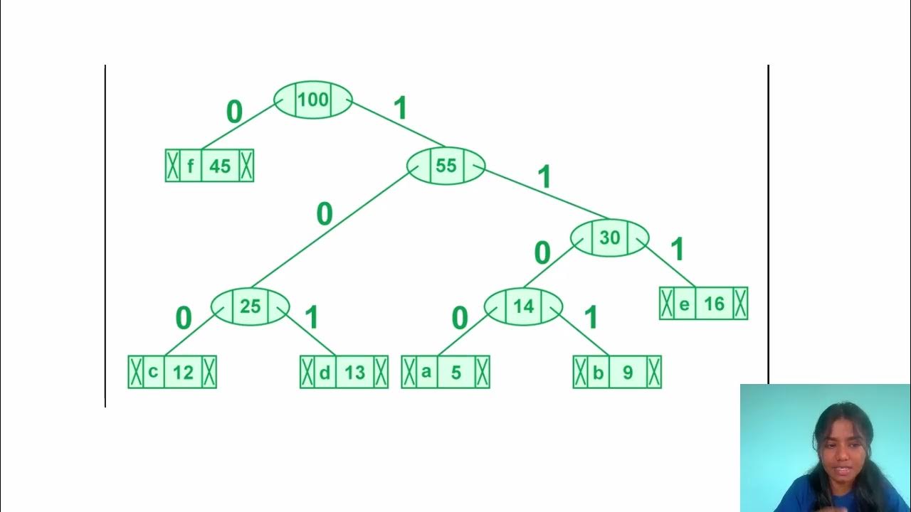 huffman algorithm - YouTube