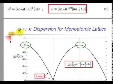vibrations of crystal with monoatomic basis phonons I crystal ...