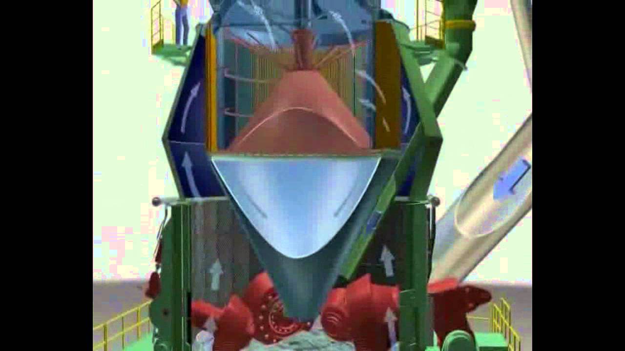 Main Components and Functional Principle of a Loesche CS Mill - YouTube