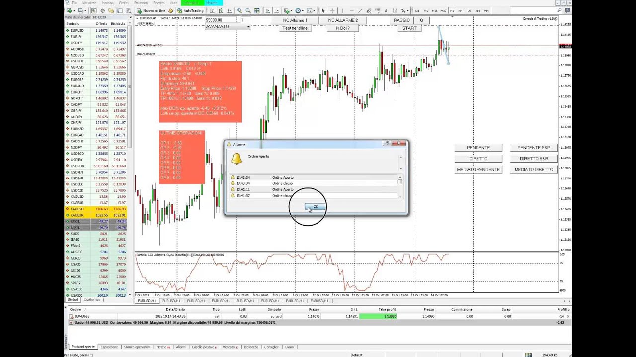 Console di trading per MetaTrader4 - YouTube