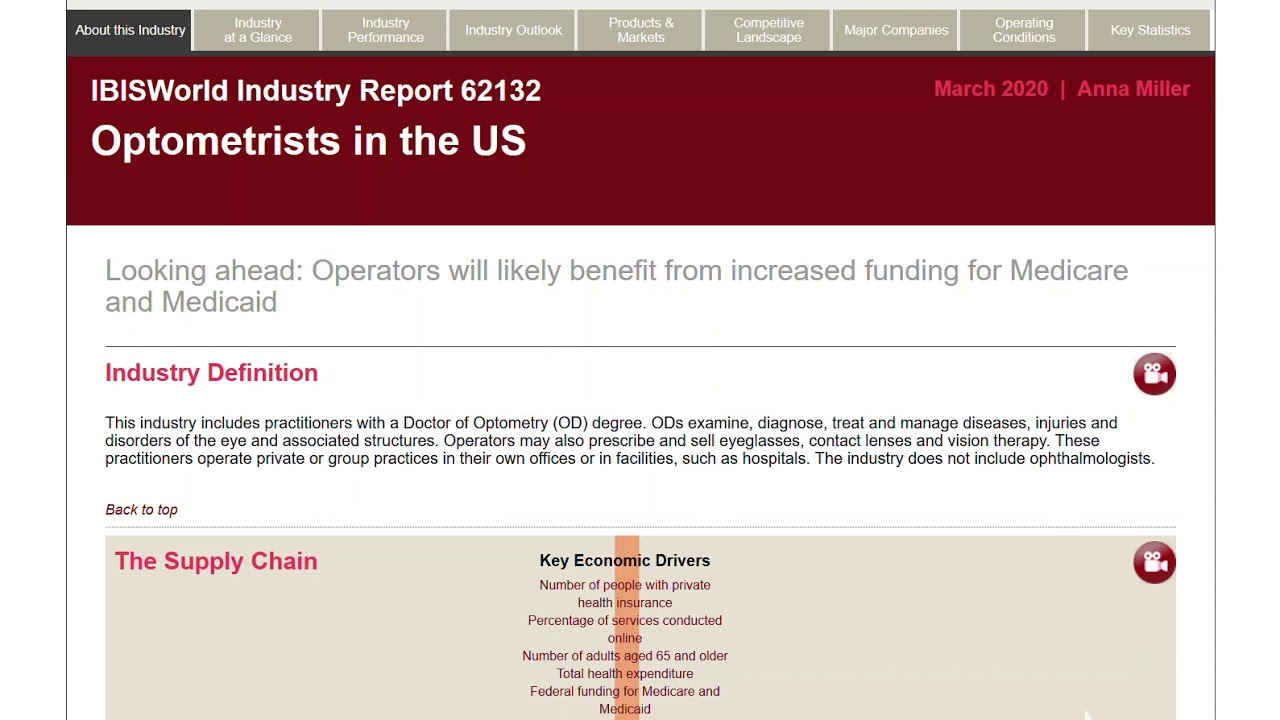 IbisWorld in a Nutshell - YouTube