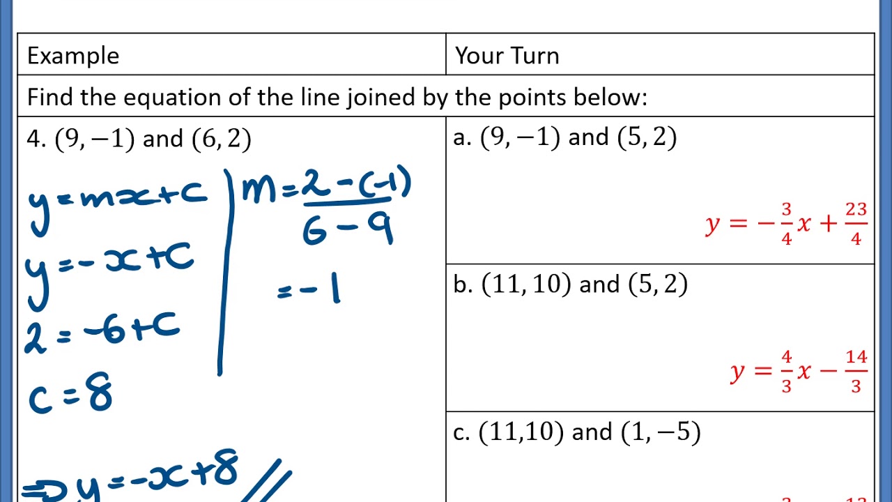 Gradient and Equation of a Straight Line - YouTube