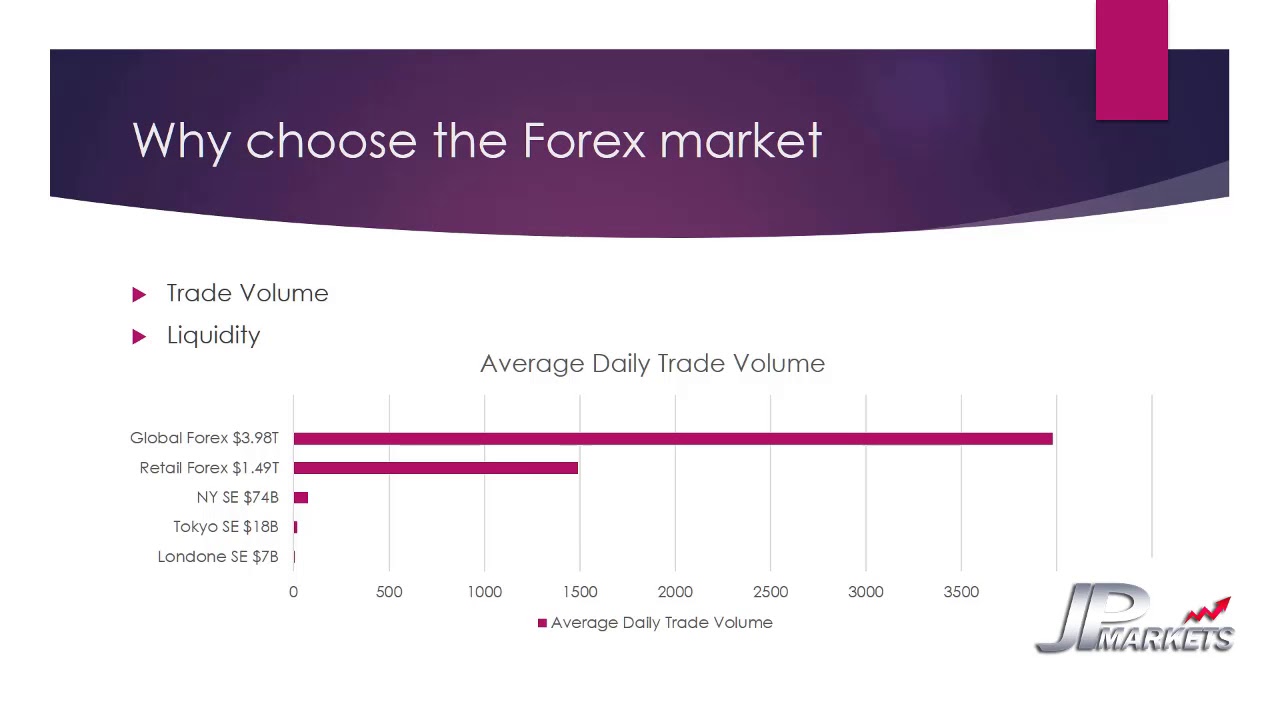 What is Forex Trading and why do we trade this market ? - YouTube