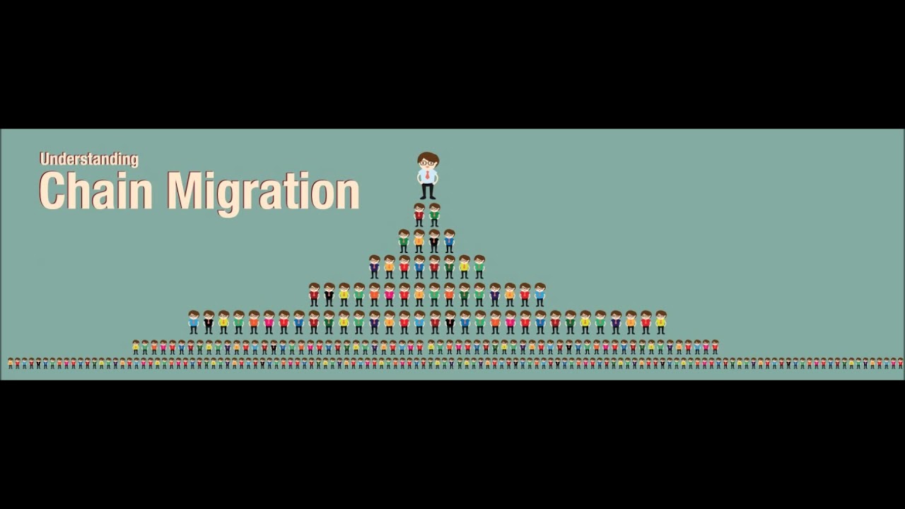 Ben Shapiro on chain migration and Trump's immigration negotiations ...