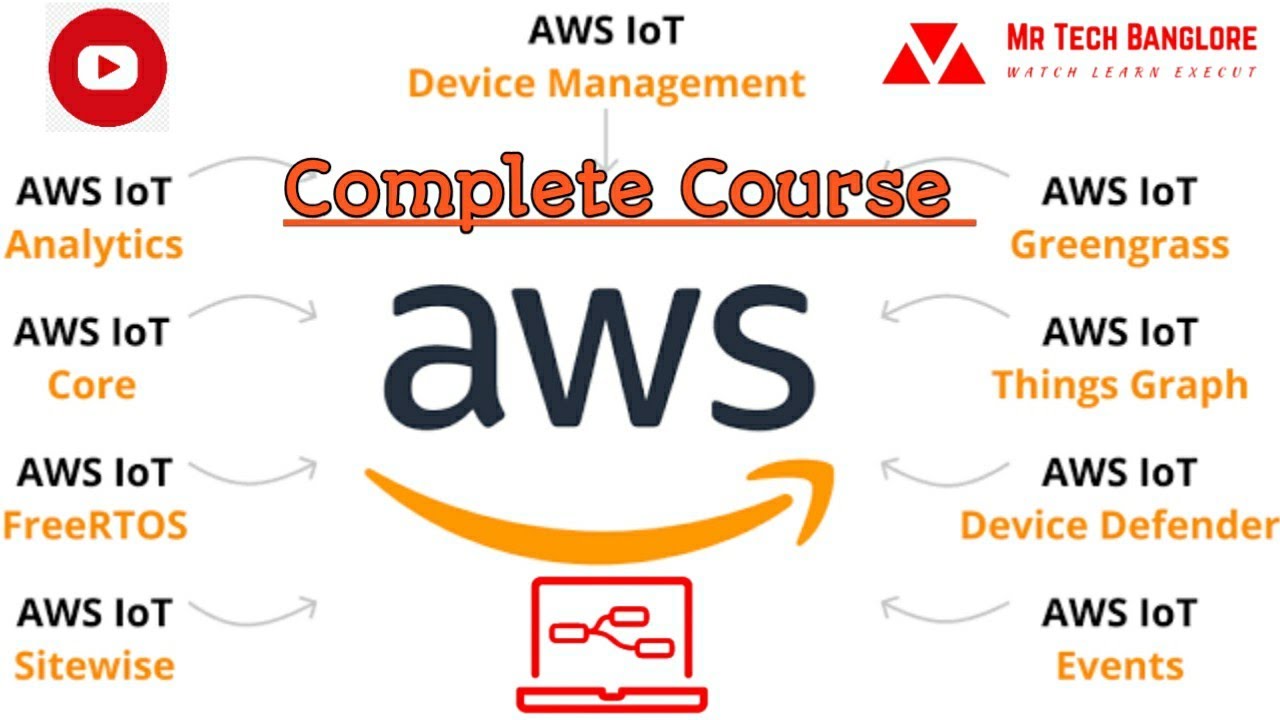 Complete Aws And Nodered Iot Course Noderedtutorials Nodered Youtube
